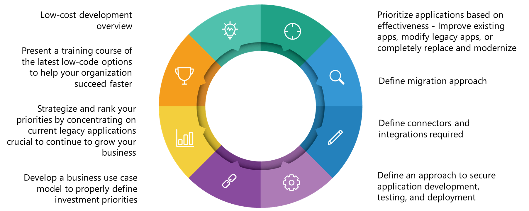 Enhance Employee Experience with Power Platform